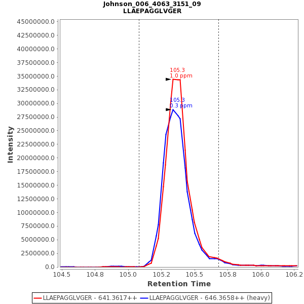 ITPK1, CPTAC-5664 - CPTAC Assay Portal | Office of Cancer Clinical ...