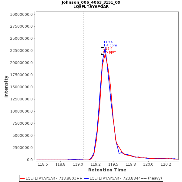 MAST3, CPTAC-5671 - CPTAC Assay Portal | Office of Cancer Clinical ...