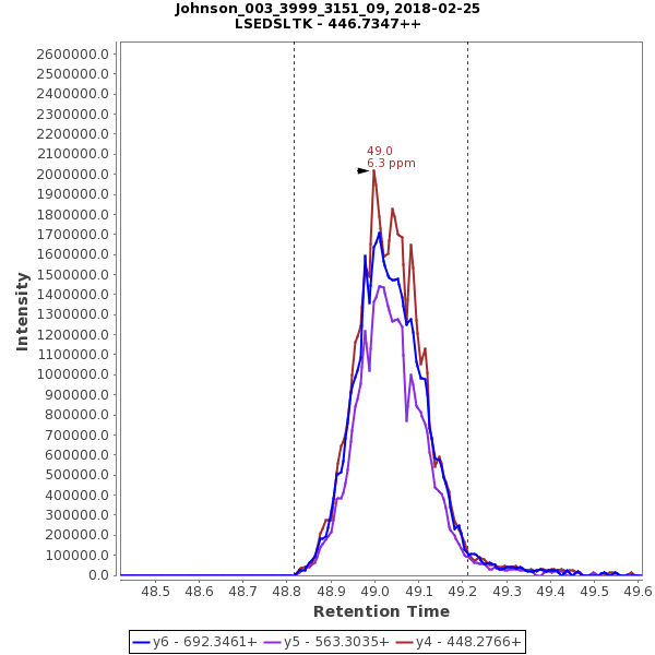 STK3, CPTAC-2873 - CPTAC Assay Portal | Office of Cancer Clinical ...