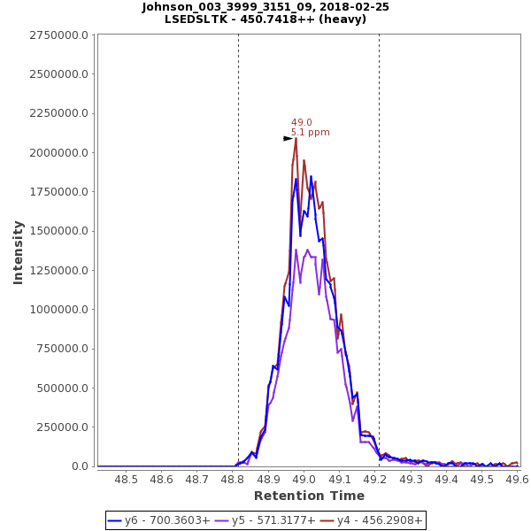 STK3, CPTAC-2873 - CPTAC Assay Portal | Office of Cancer Clinical ...