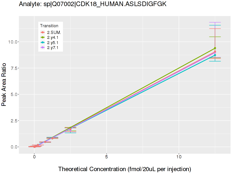 CDK18, CPTAC-2857 - CPTAC Assay Portal | Office of Cancer Clinical ...