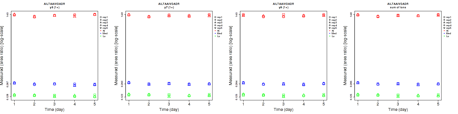 CDC42BPB, CPTAC-2985 - CPTAC Assay Portal | Office of Cancer Clinical ...