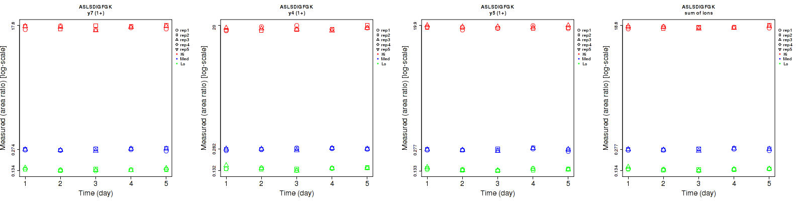 CDK18, CPTAC-2857 - CPTAC Assay Portal | Office of Cancer Clinical ...