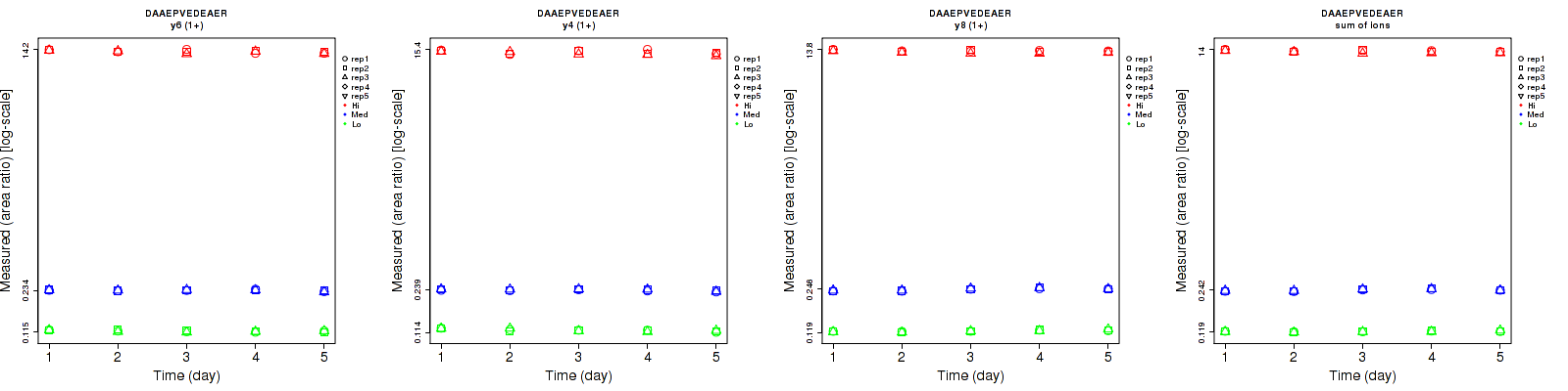 STK32C, CPTAC-5654 - CPTAC Assay Portal | Office of Cancer Clinical ...