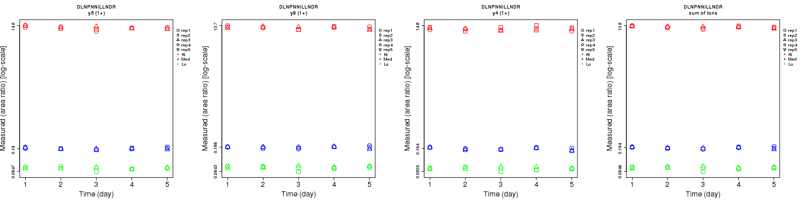 RPS6KC1, CPTAC-5679 - CPTAC Assay Portal | Office of Cancer Clinical ...