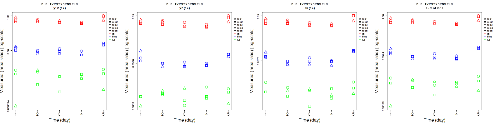 MTOR, CPTAC-1360 - CPTAC Assay Portal | Office of Cancer Clinical ...
