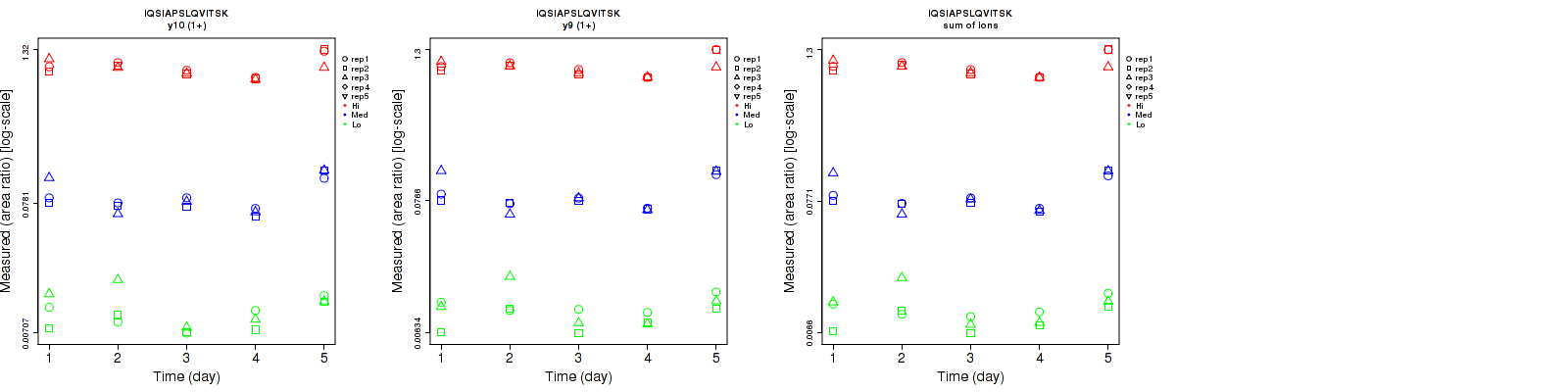 MTOR, CPTAC-1360 - CPTAC Assay Portal | Office of Cancer Clinical ...