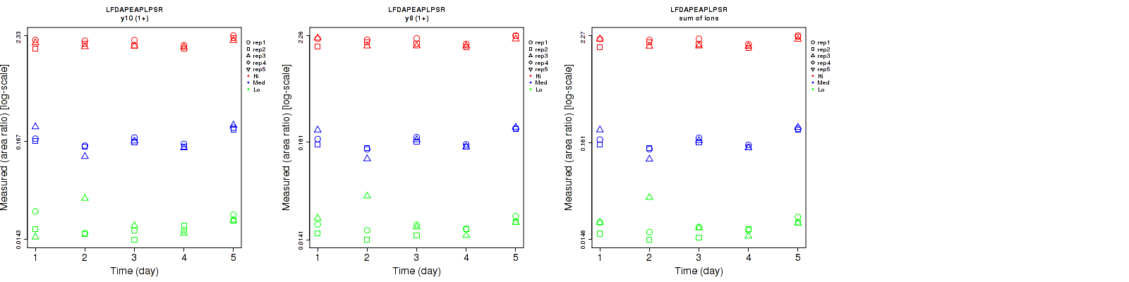 MTOR, CPTAC-1360 - CPTAC Assay Portal | Office of Cancer Clinical ...