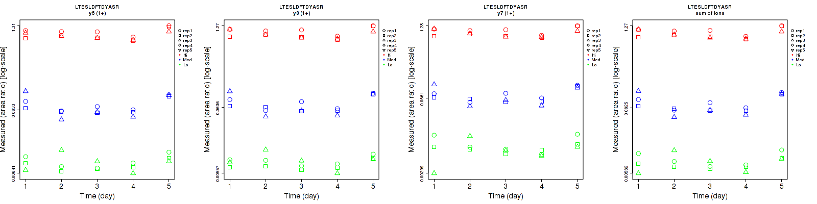 MTOR, CPTAC-1360 - CPTAC Assay Portal | Office of Cancer Clinical ...