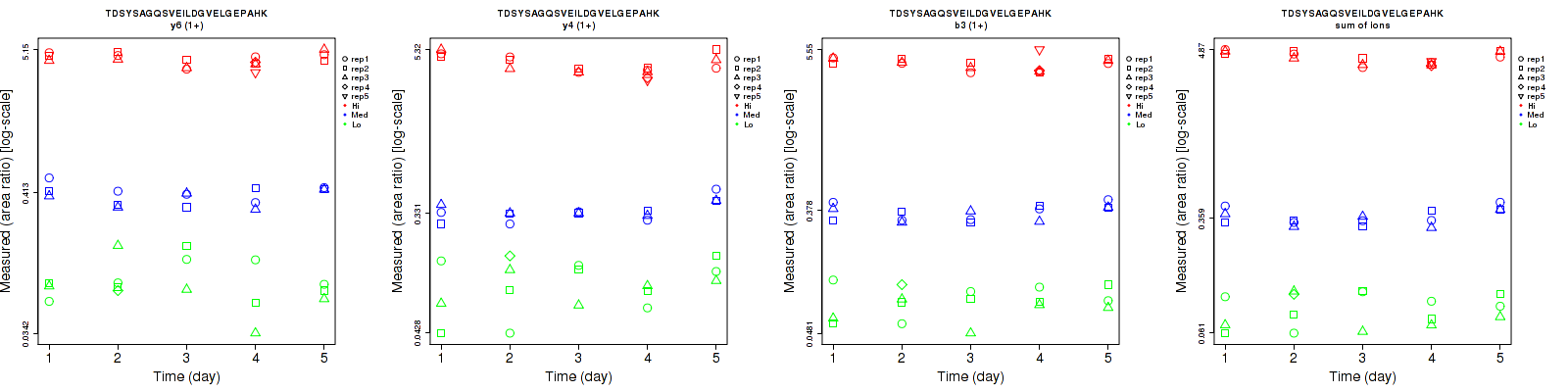 MTOR, CPTAC-1360 - CPTAC Assay Portal | Office of Cancer Clinical ...