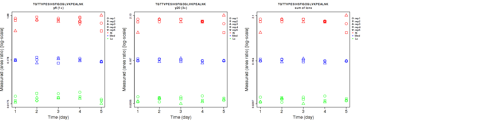 MTOR, CPTAC-1360 - CPTAC Assay Portal | Office of Cancer Clinical ...