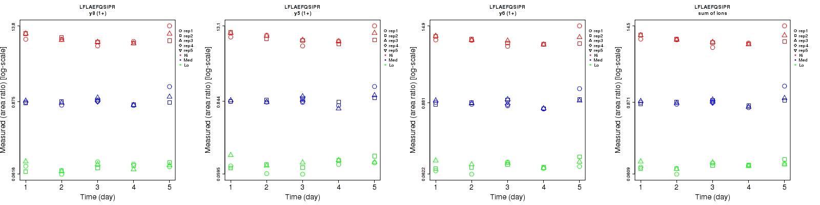 PTPRC, CPTAC-1172 - CPTAC Assay Portal | Office of Cancer Clinical ...